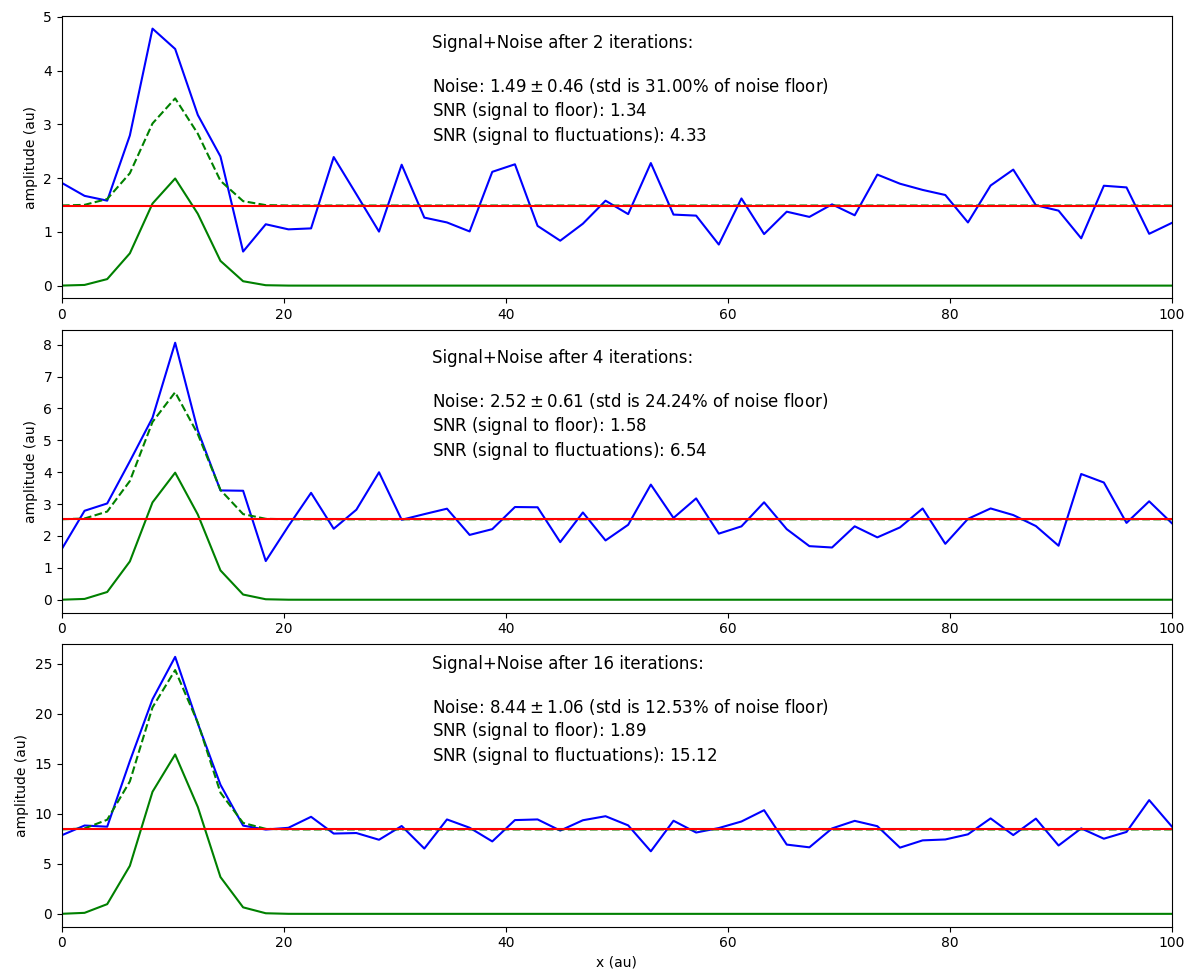 Square root scaling signal to noise numerically visualized – Stefan Keller
